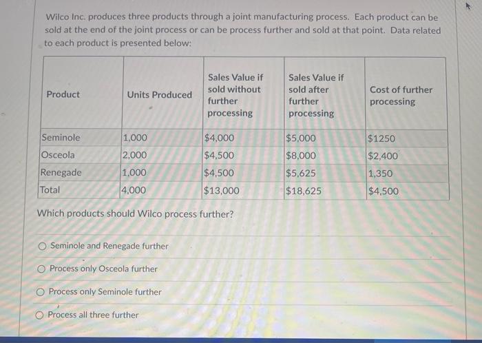 Solved Wilco Inc. produces three products through a joint | Chegg.com