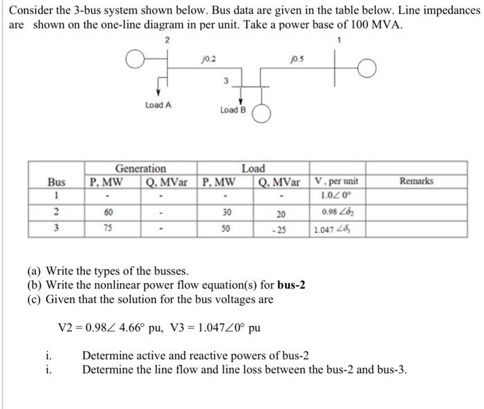 Solved Consider the 3-bus system shown below. Bus data are | Chegg.com