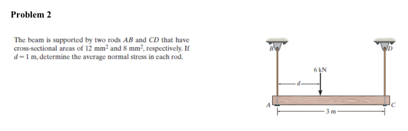 Solved Problem 2The beam is supported by two rods AB ﻿and CD | Chegg.com