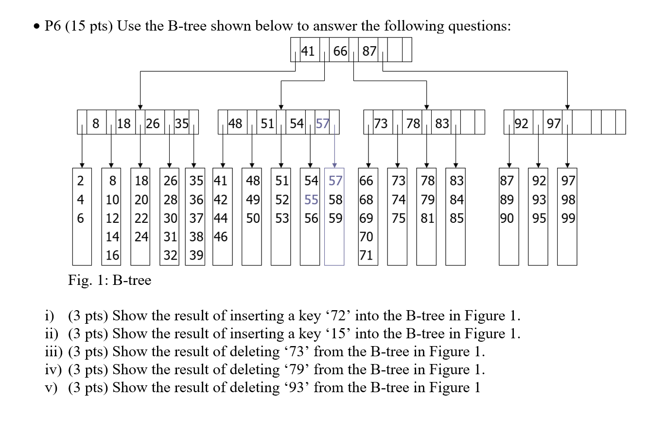 Solved P6 (15 ﻿pts) ﻿Use the B-tree shown below to answer | Chegg.com