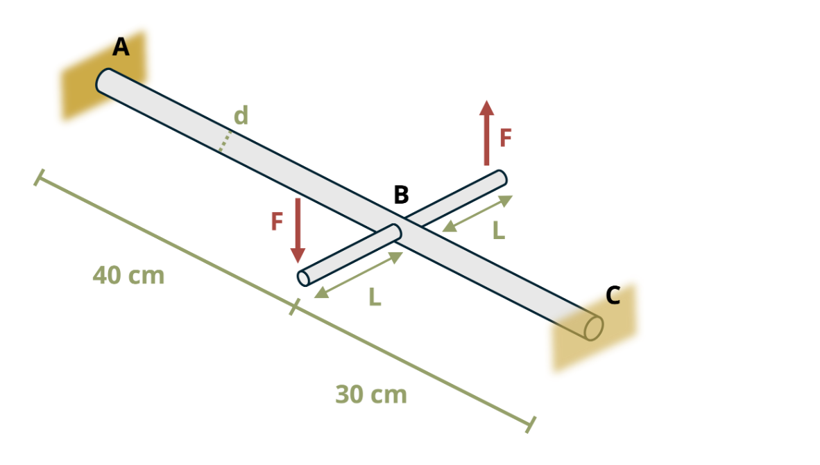 Report your answer in MPa.A steel rod of diameter d | Chegg.com
