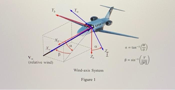 Solved 5. A wind axis system is defined in many references | Chegg.com