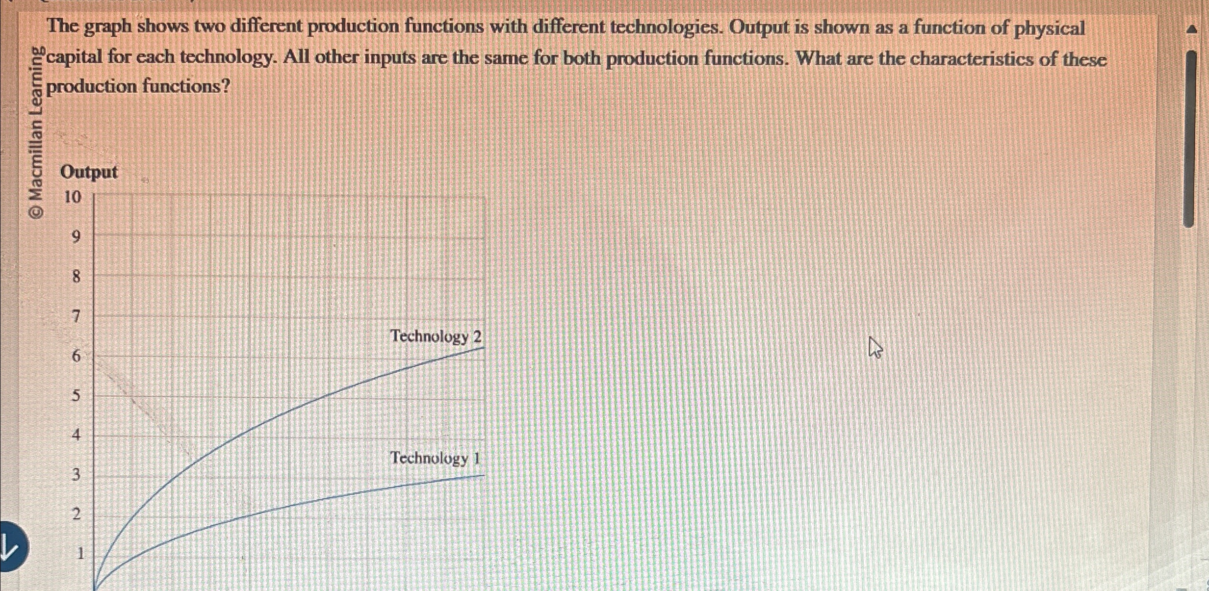 Solved The graph shows two different production functions | Chegg.com