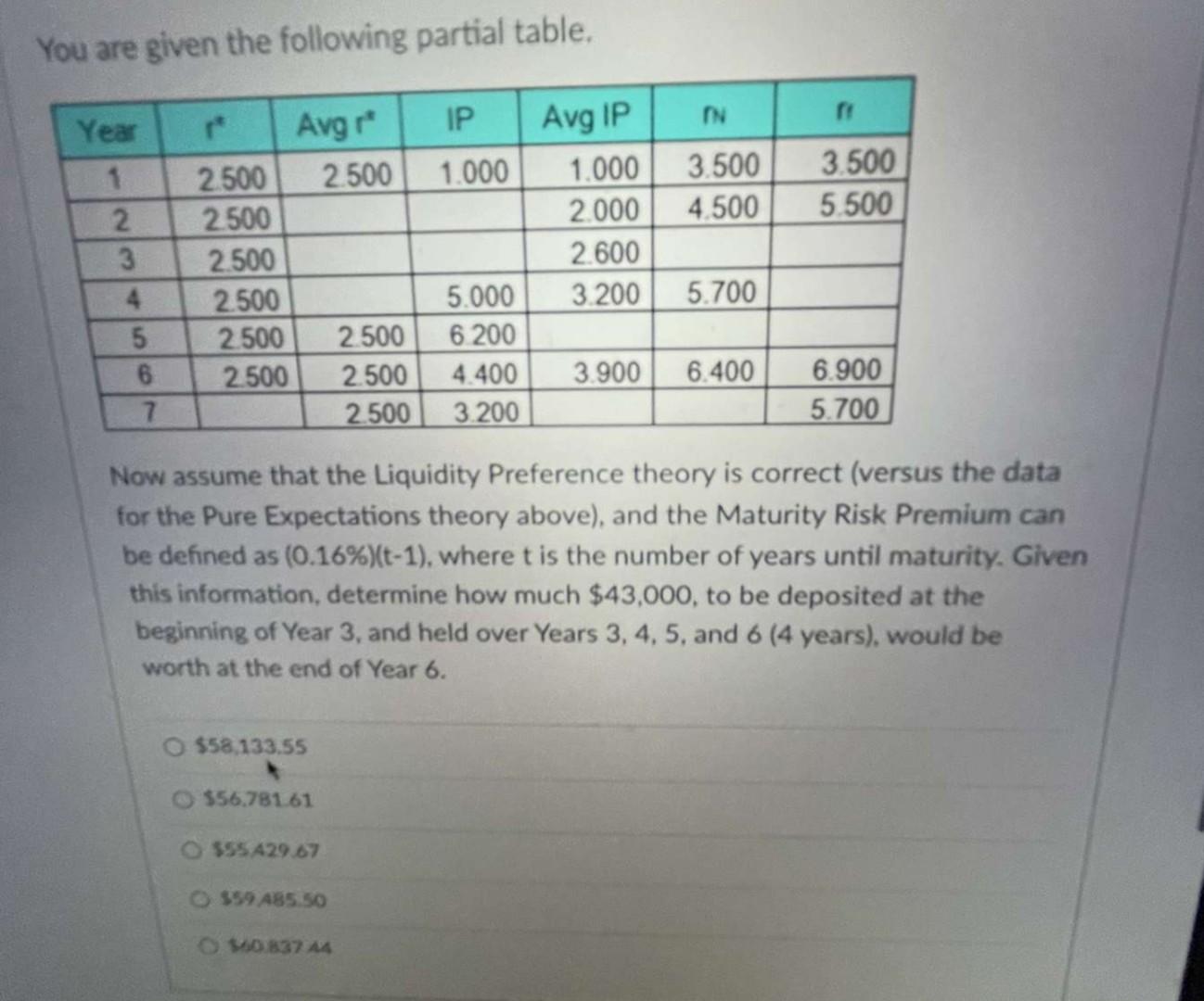 Solved You are given the following partial table. Year Avgr | Chegg.com