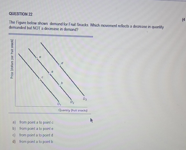 Solved QUESTION 22The Figure below shows demand for Fruit | Chegg.com
