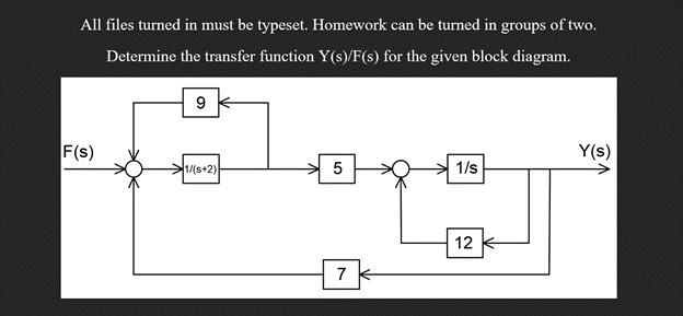 Solved All files turned in must be typeset. Homework can be | Chegg.com