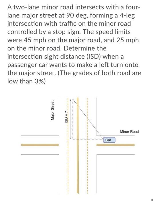 Solved A two-lane minor road intersects with a four- lane | Chegg.com