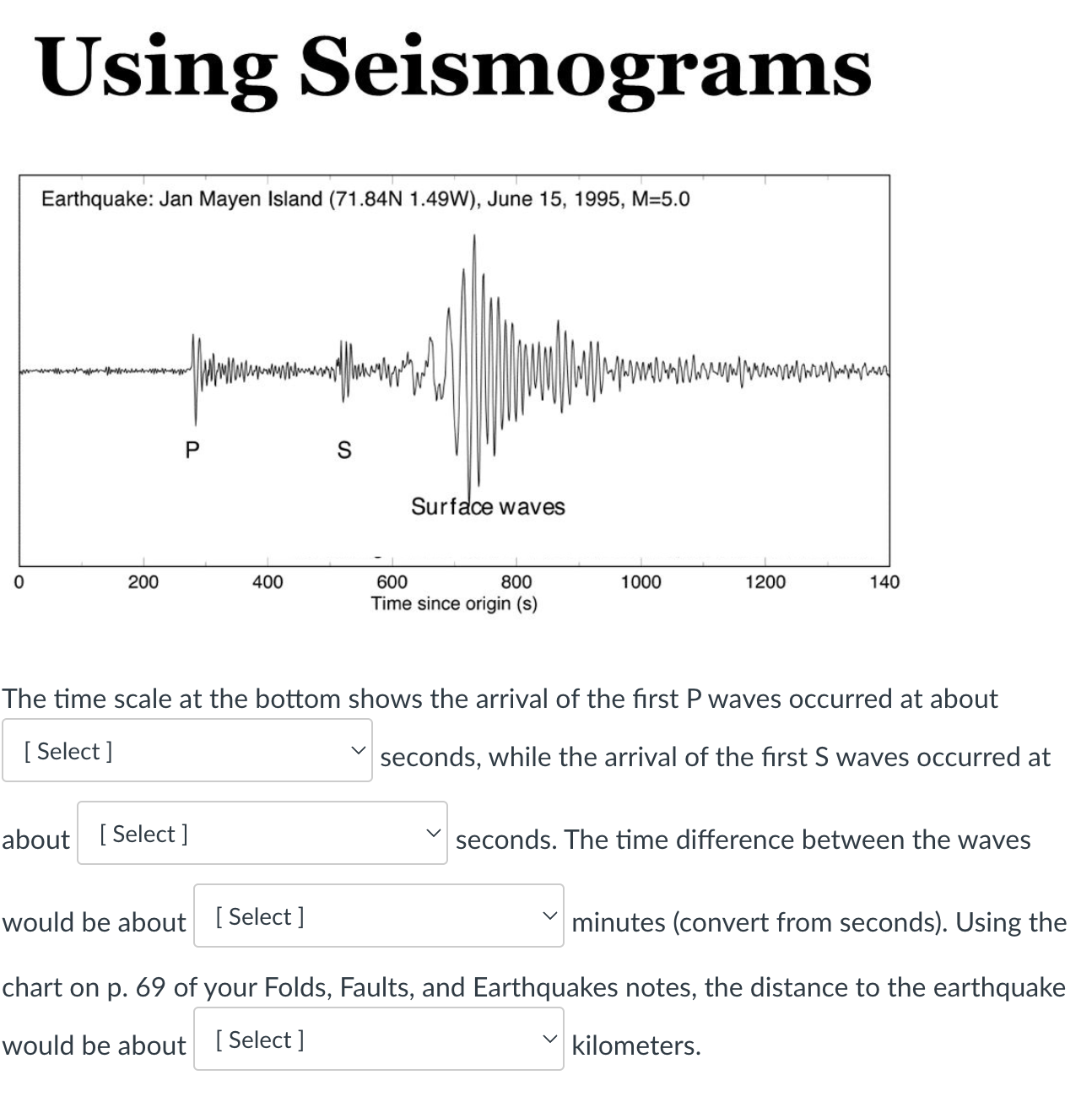 Solved Using SeismogramsThe time scale at the bottom shows | Chegg.com
