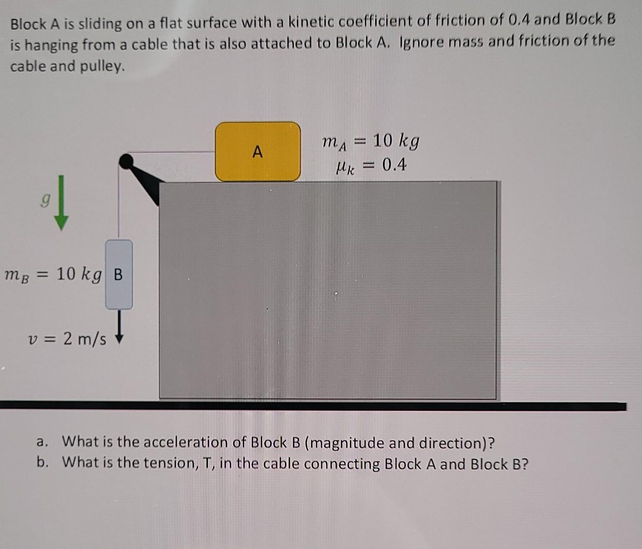 Solved Block A is sliding on a flat surface with a kinetic | Chegg.com