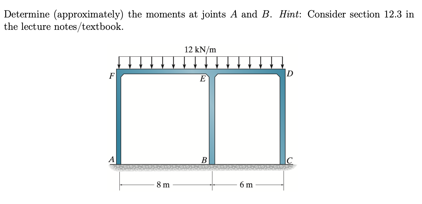 Solved Determine (approximately) ﻿the moments at joints \( | Chegg.com