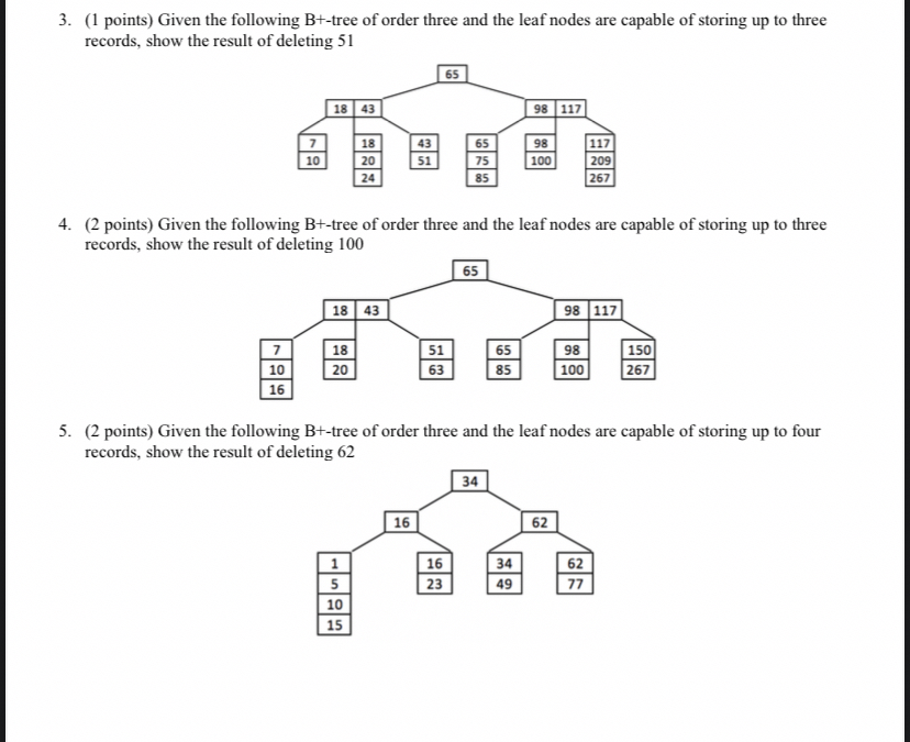 Solved (1 ﻿points) ﻿Given the following B+-tree of order | Chegg.com