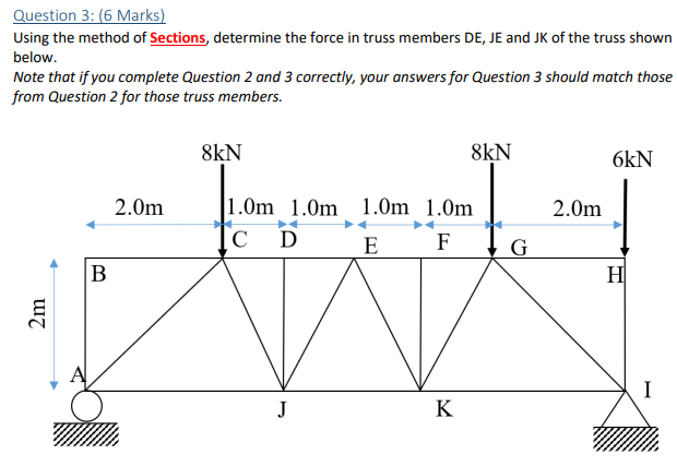 Solved Question 3: (6 ﻿Marks)Using the method of Sections, | Chegg.com