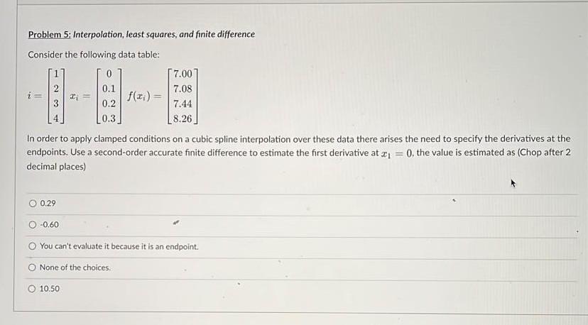 Solved Question 4 1 pts Problem 4: Interpolation, least | Chegg.com