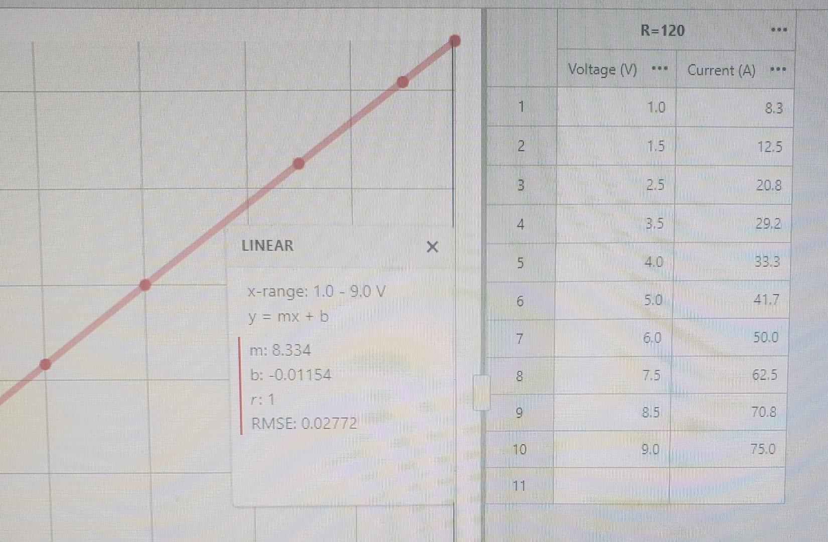 Solved 1. Find the slope for each graph. 2. Calculate the % | Chegg.com