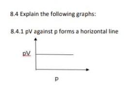Solved 8.4 Explain the following graphs: 8.4.1 pv against p | Chegg.com