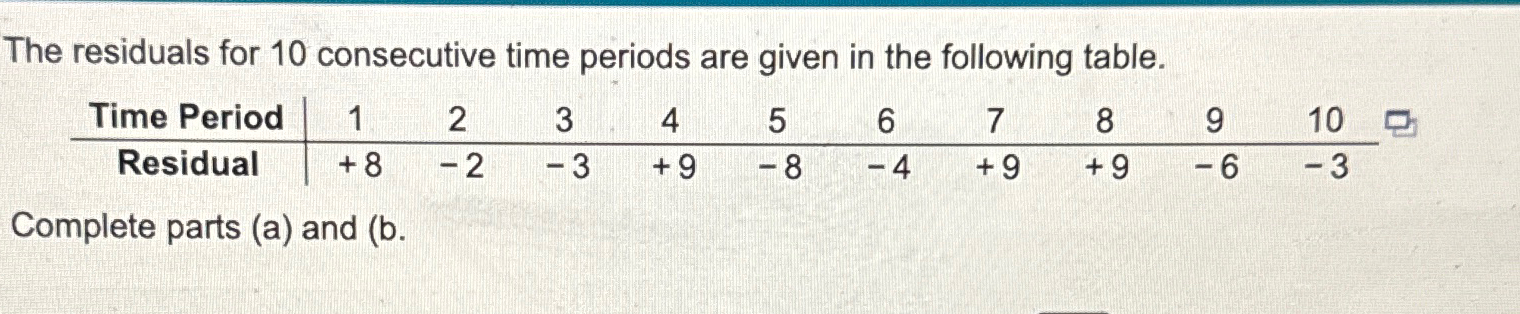 Solved The residuals for 10 ﻿consecutive time periods are | Chegg.com