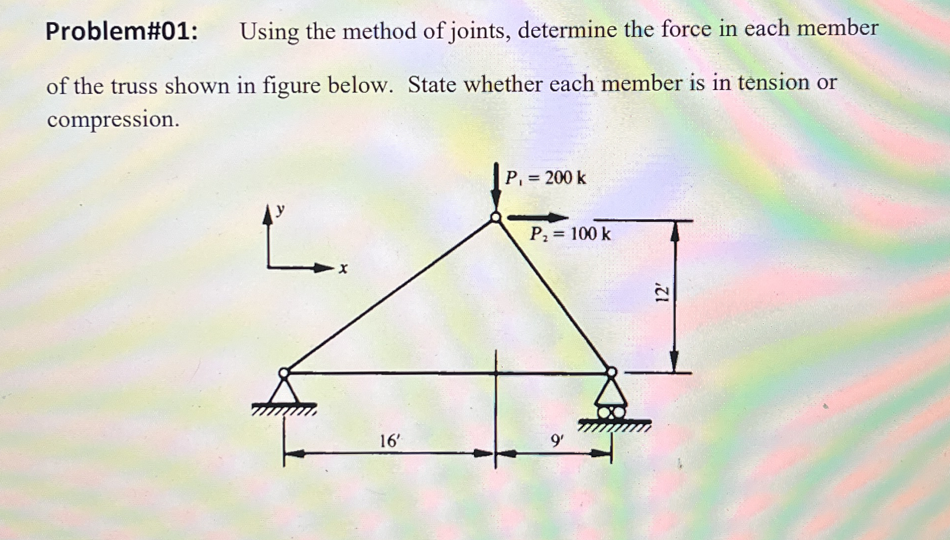 Solved Problem#01: Using the method of joints, determine the | Chegg.com