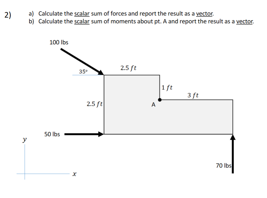Solved 2) ﻿a) ﻿Calculate the scalar sum of forces and report | Chegg.com