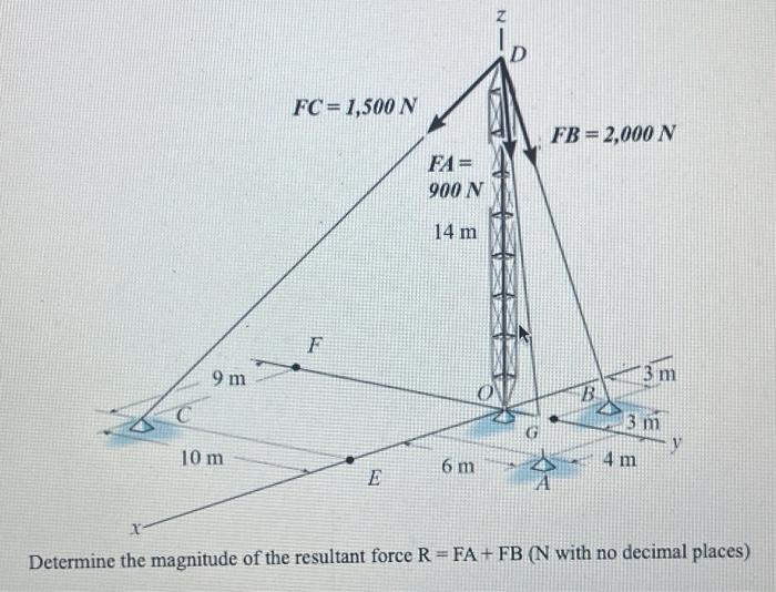 Solved Determine the magnitude of the resultant force | Chegg.com