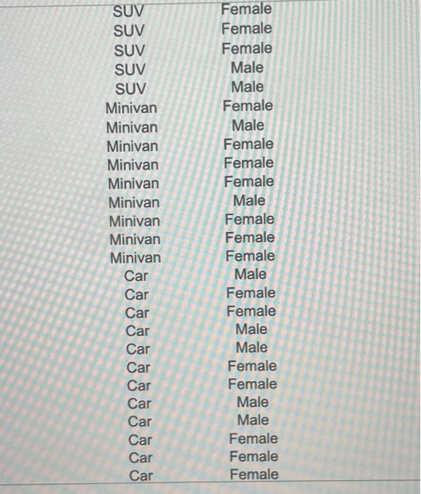 Solved Using the accompanying data, develop a | Chegg.com