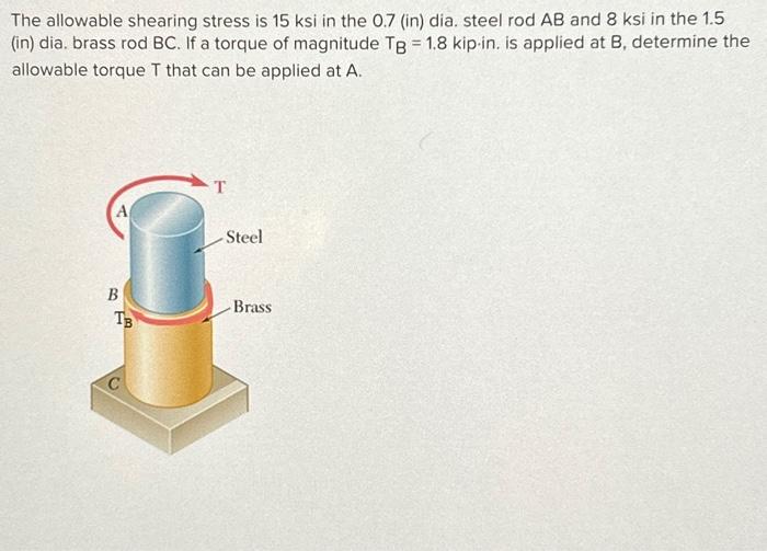 FBD and equilib, eqns. Using the FBDs, for cut | Chegg.com