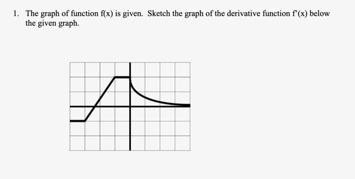 Solved The graph of function f(x) is given. Sketch the graph | Chegg.com