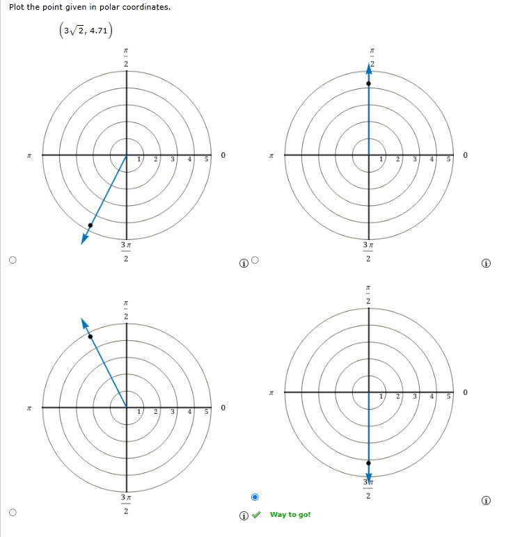 Solved Plot the point given in ﻿polar | Chegg.com