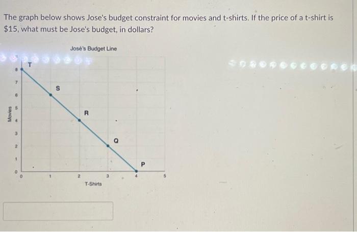 Solved The graph below shows Jose's budget constraint for | Chegg.com