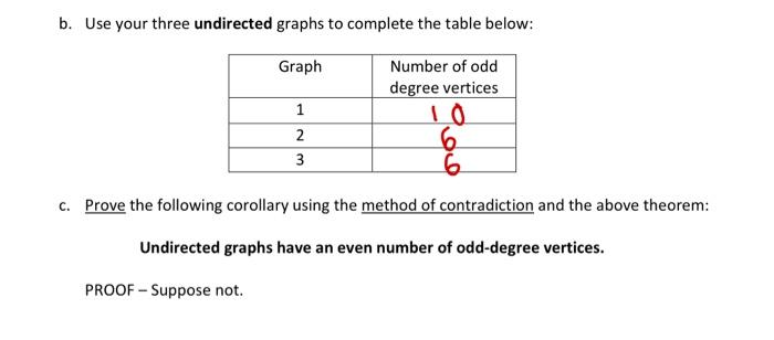 Solved b. Use your three undirected graphs to complete the | Chegg.com