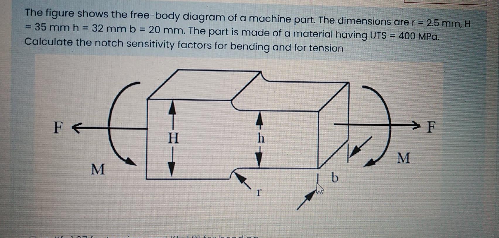 Solved The figure shows the free-body diagram of a machine | Chegg.com