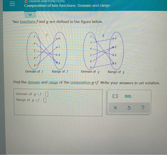 Solved Iii O Graphs And Functions Composition Of Two 