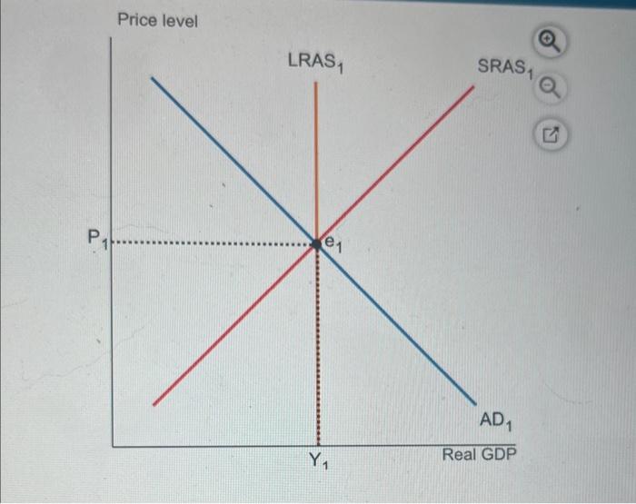 Solved b. Use a basic aggregate demand and aggregate supply | Chegg.com