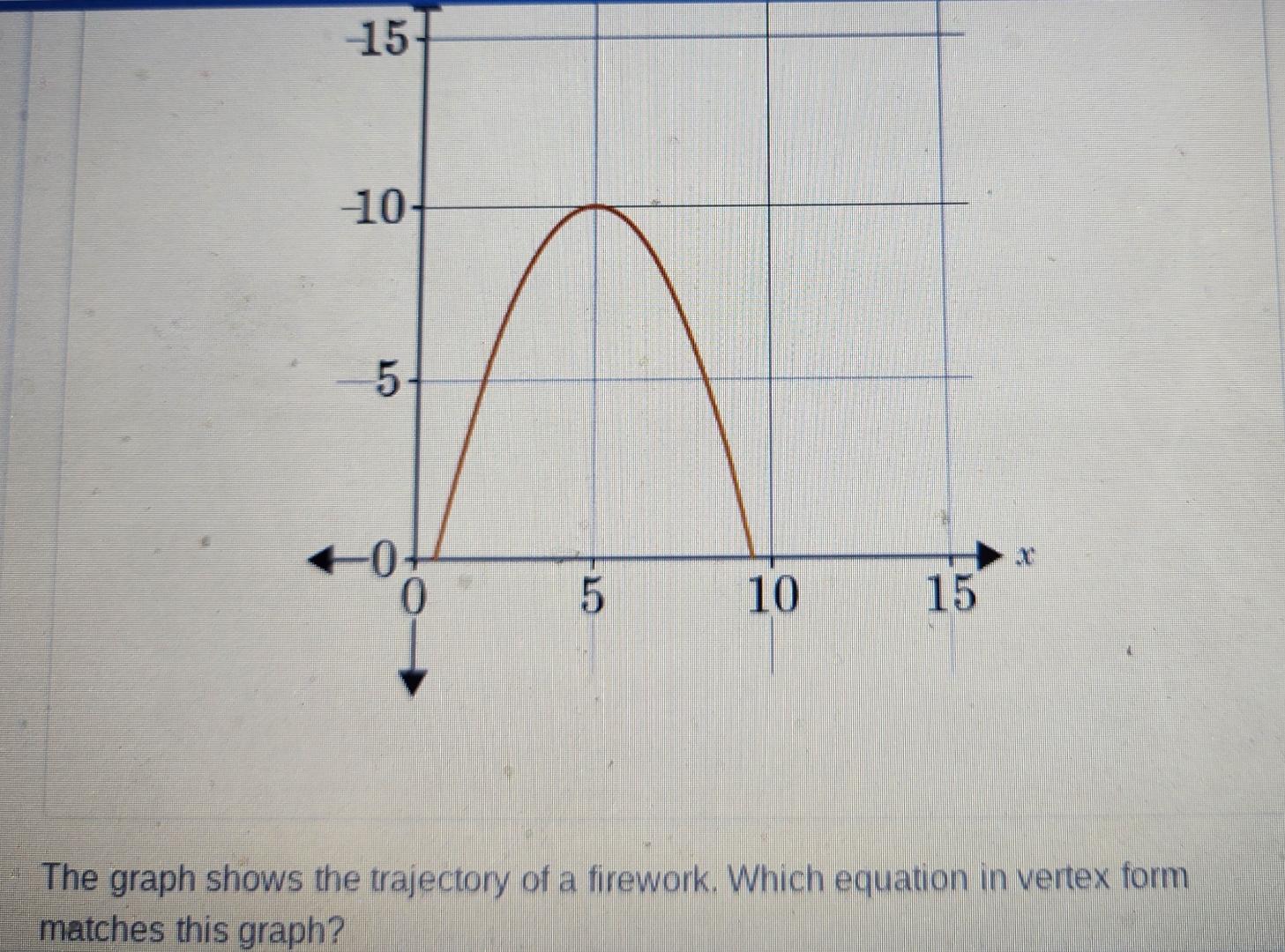 The graph shows the trajectory of a firework. Which | Chegg.com