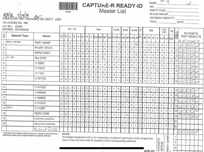 CAPTUKE-R READY-ID Master List NO. Revile Thialia | Chegg.com