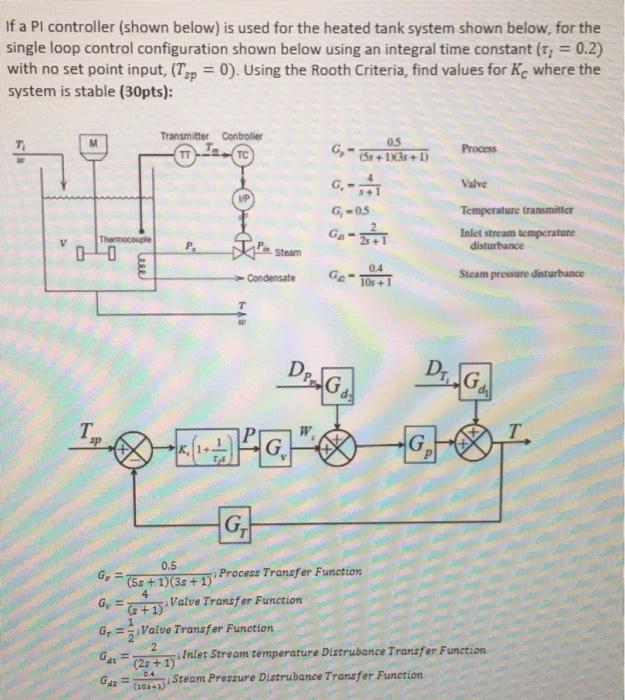 Solved If a PI controller (shown below) is used for the | Chegg.com