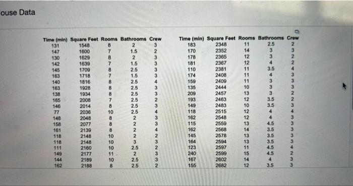 Solved b. Calculate the multiple coefficient of | Chegg.com