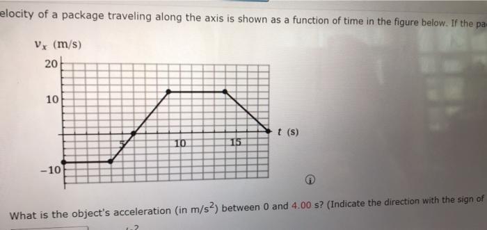 Solved (0) What is the final position (in m) of the object | Chegg.com