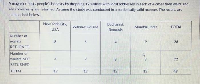 Solved A magazine tests people's honesty by dropping 12 | Chegg.com