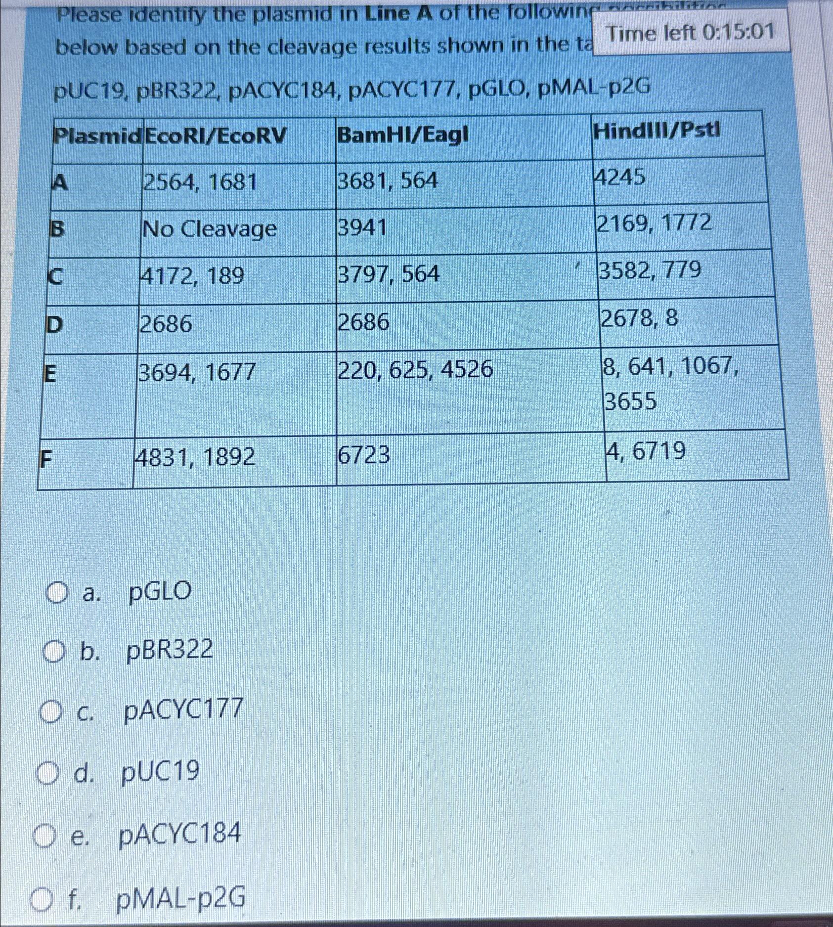 Solved Please identify the plasmid in Line A of the followin | Chegg.com