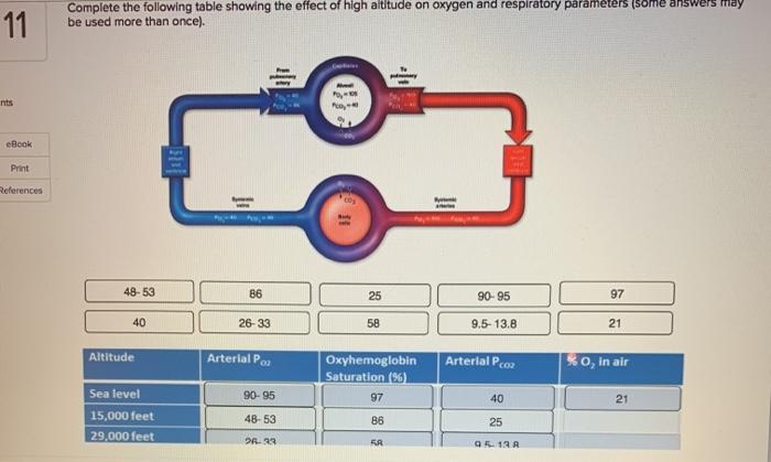 Solved 11 Complete the following table showing the effect of | Chegg.com