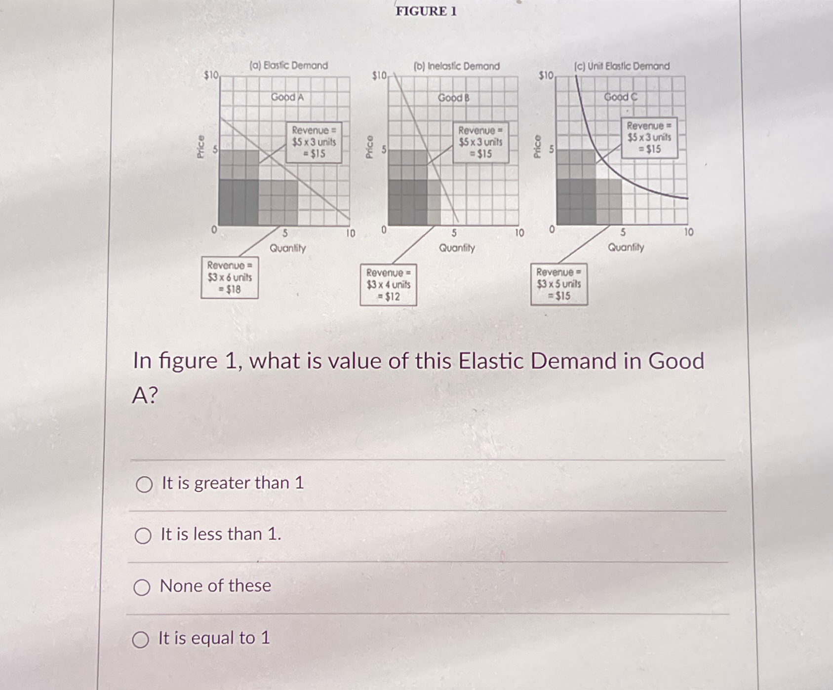 Solved FIGURE IIn figure 1, ﻿what is value of this Elastic | Chegg.com