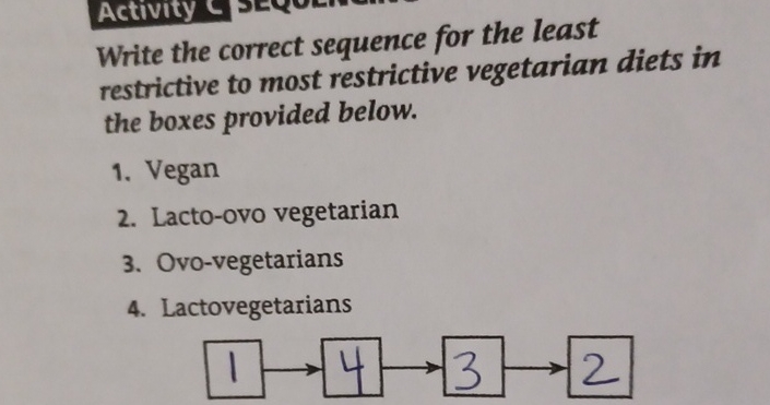 Solved Write the correct sequence for the least restrictive | Chegg.com