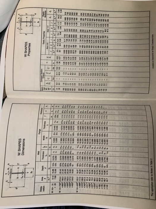 Solved 10 points 2.) GIVEN: Composite Steel Section | Chegg.com