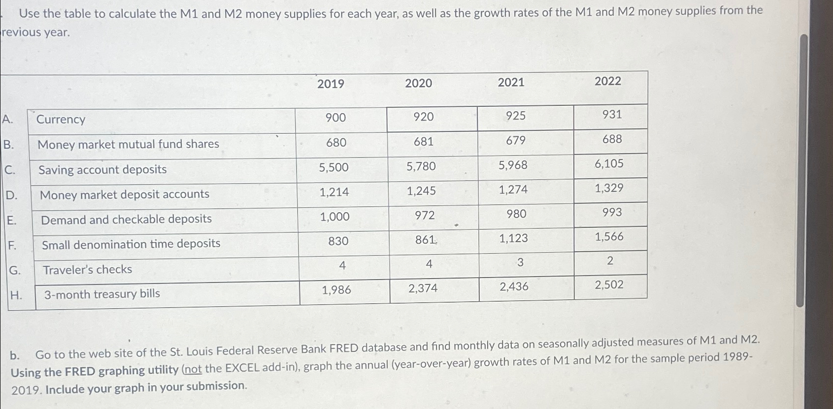 Solved Use the table to calculate the M1 ﻿and M2 ﻿money | Chegg.com