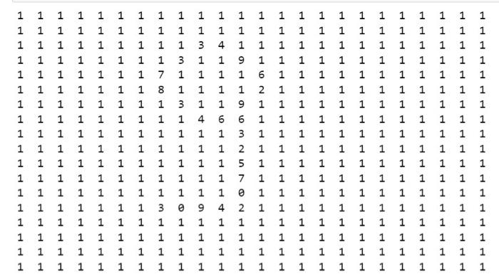 Solved Given the data below, in python1. Make a contour plot | Chegg.com