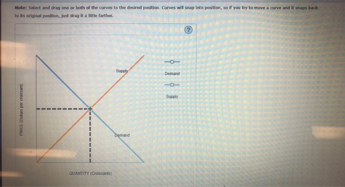 Solved The following graph shows the market for croissants | Chegg.com