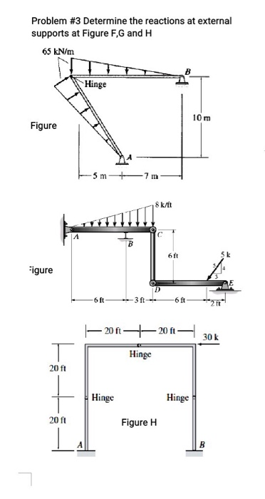 Solved Problem #3 Determine the reactions at external | Chegg.com