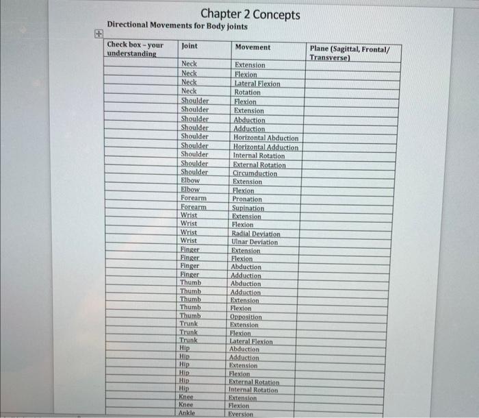 Directional Movements for Body joints | Chegg.com