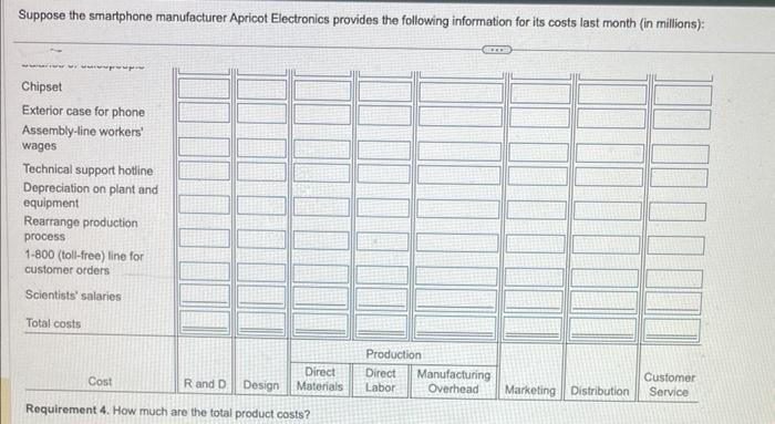 Solved Requirements 1. Classify each of these costs | Chegg.com