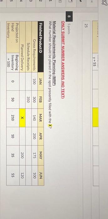 Solved 5 points: ONLY SUBMIT NUMBER ANSWERS (NO TEXT) | Chegg.com